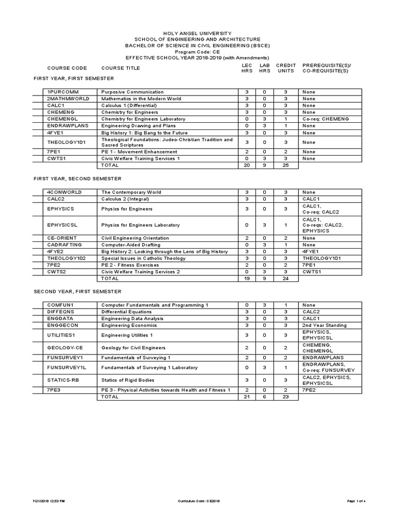 Holy Angel University Bachelor of Science in Civil Engineering (Bsce) | PDF | Engineering ...