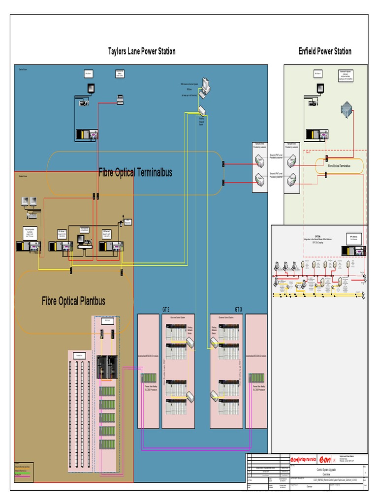 System Configuration | PDF | Electronics | Computer Networking