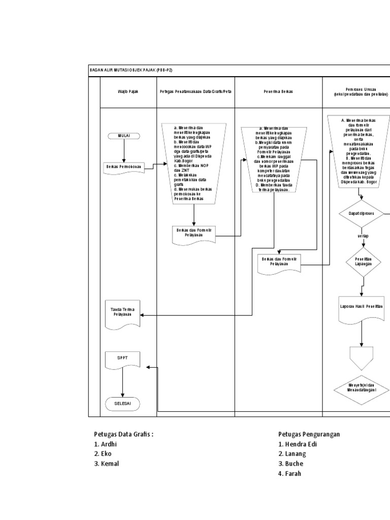 Flowchart PBB | PDF