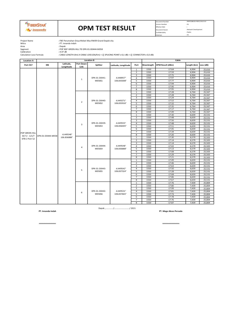 2021 12 13 - Opm Result RW09 | PDF | Electronic Engineering | Geography