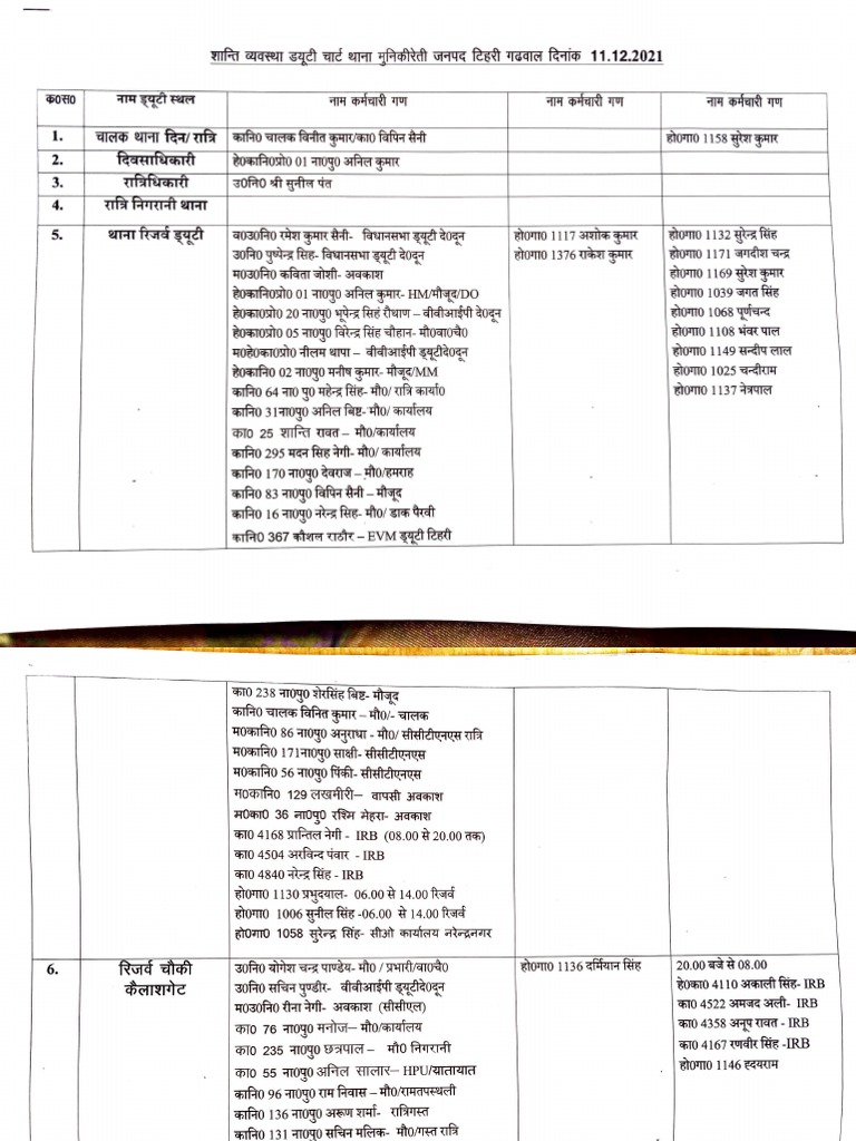 Duty Chart 11-Dec-2021 | PDF