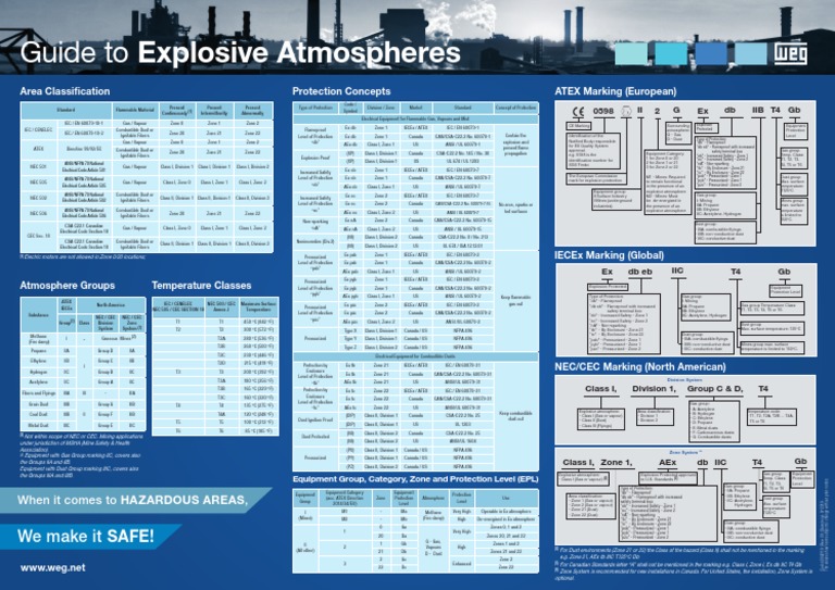 ATEX and NEC Area Classification Guide | PDF | Chemistry | Gases