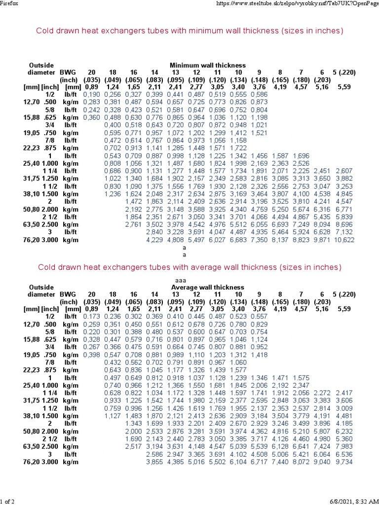 BWG Tube Thickness | PDF
