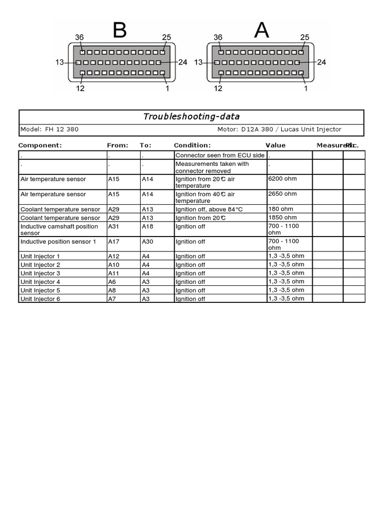 Troubleshooting-Data: FH 12 380 Model: Motor: D12A 380 / Lucas Unit Injector | PDF | Technology ...