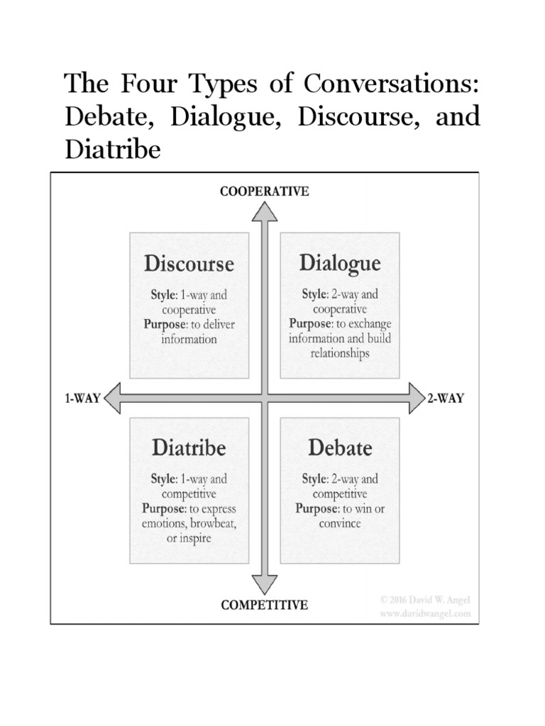 The Four Types of Conversations | PDF | Conversation | Dialogue