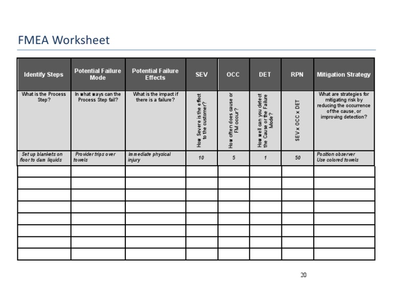 FMEA Worksheet - 0 Pasti | PDF | Safety | Risk