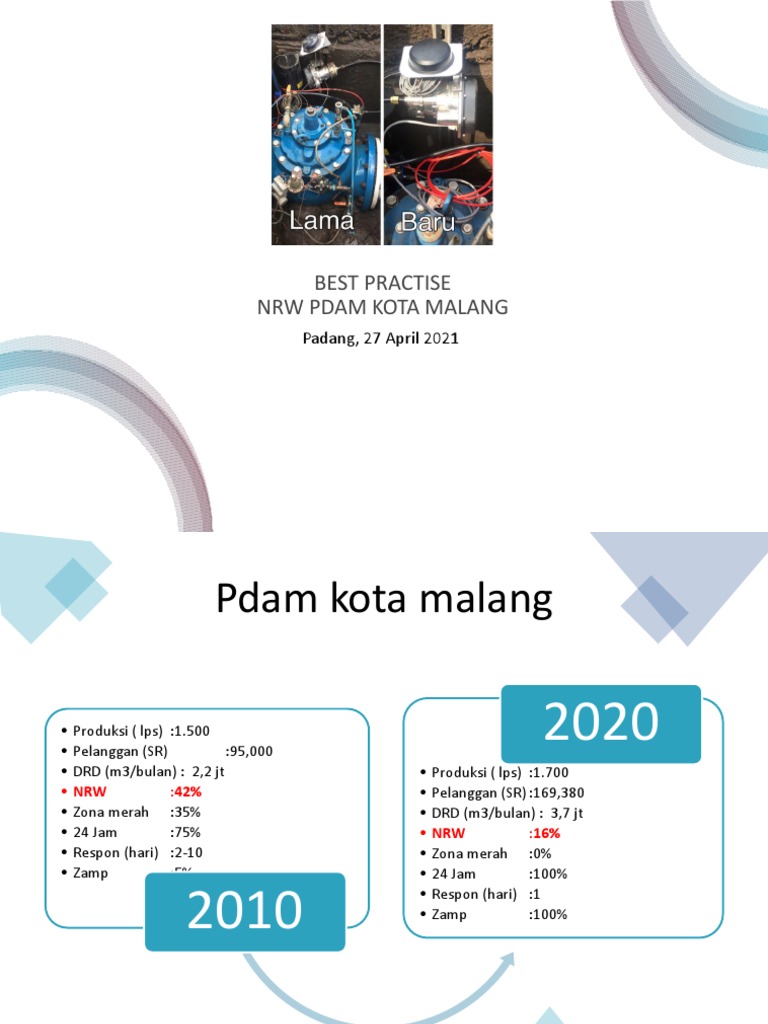Best Practise NRW Pdam Kota Malang '2009-2018 | PDF