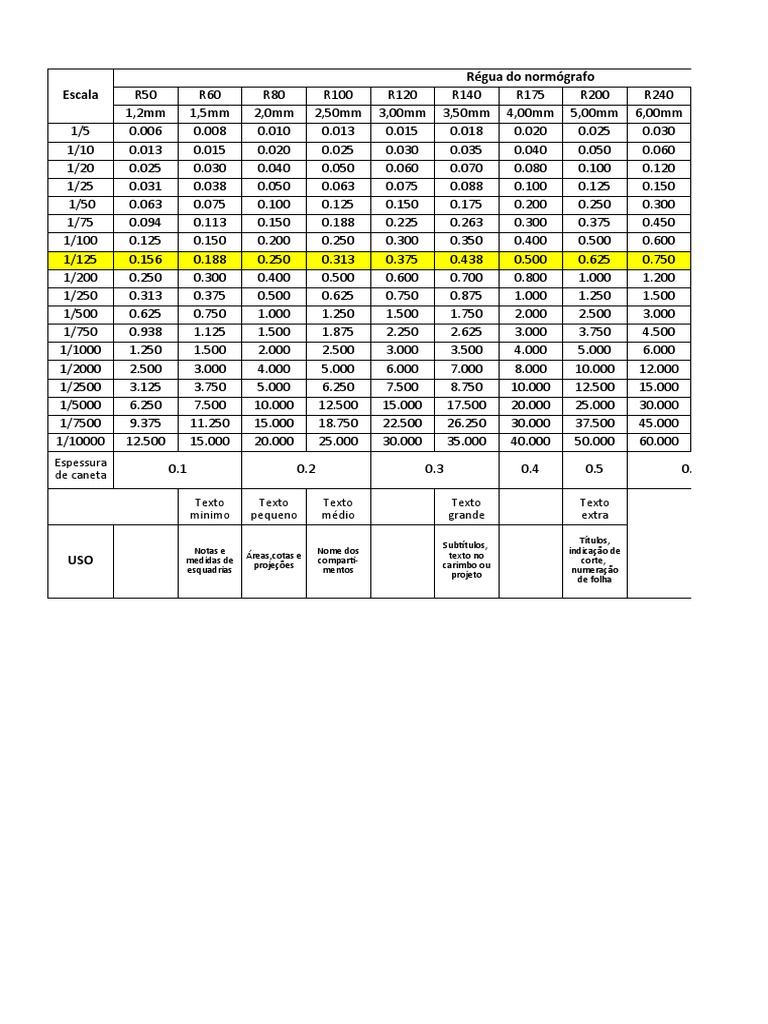 Tabela de Altura de Texto Pela Escala