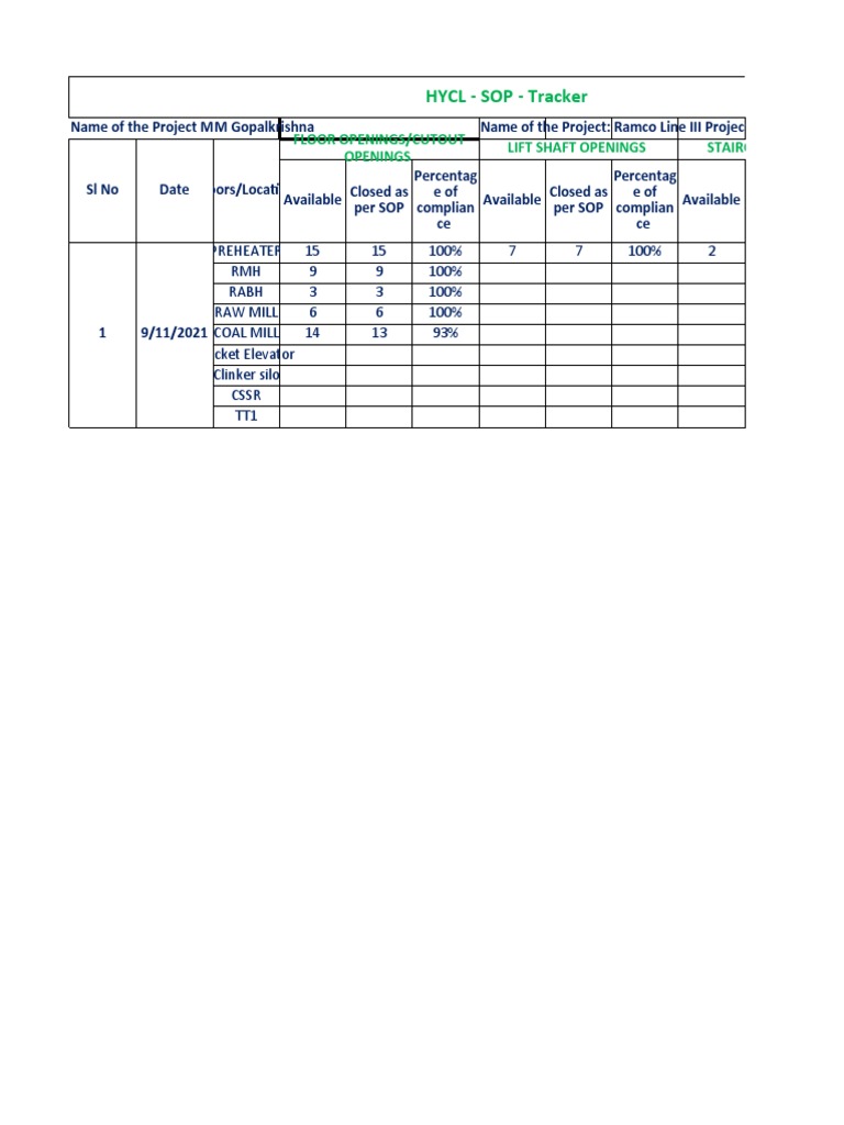 Factories Sop Tracker | PDF | Horticulture And Gardening | Secondary ...