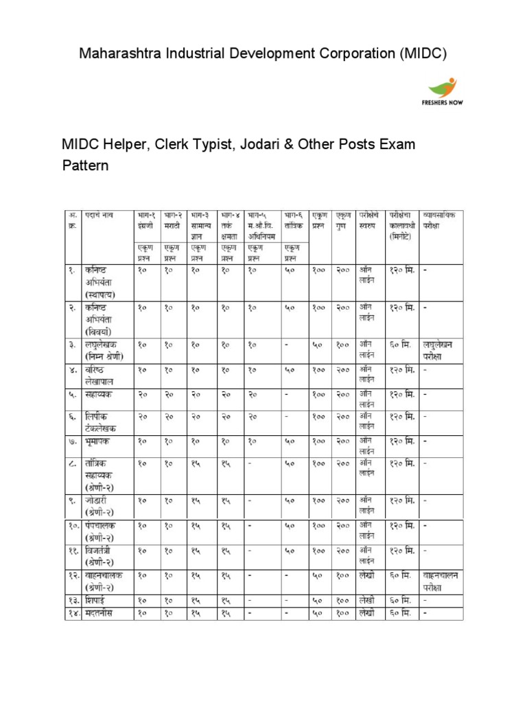 Maharashtra Industrial Development Corporation (MIDC) | PDF ...