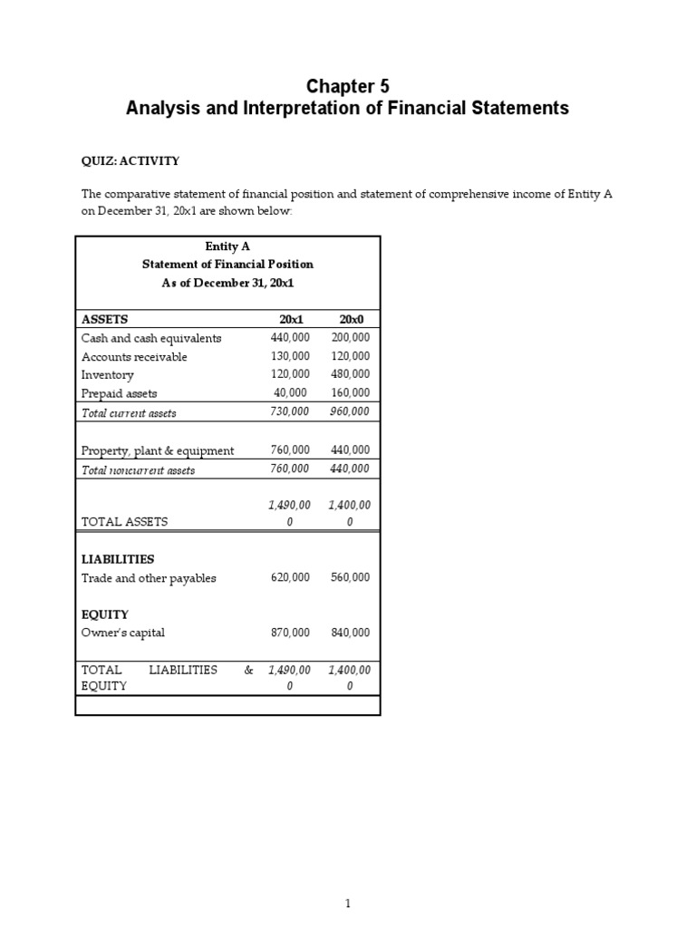Quizzes - Chapter 5 - Analysis and Interpretation of Financial ...