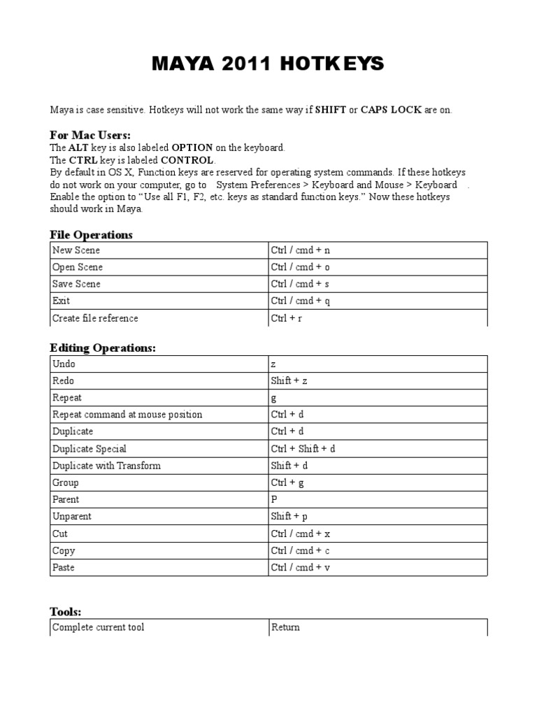 MayaHotKeys-2 | Keyboard Shortcut | Control Key