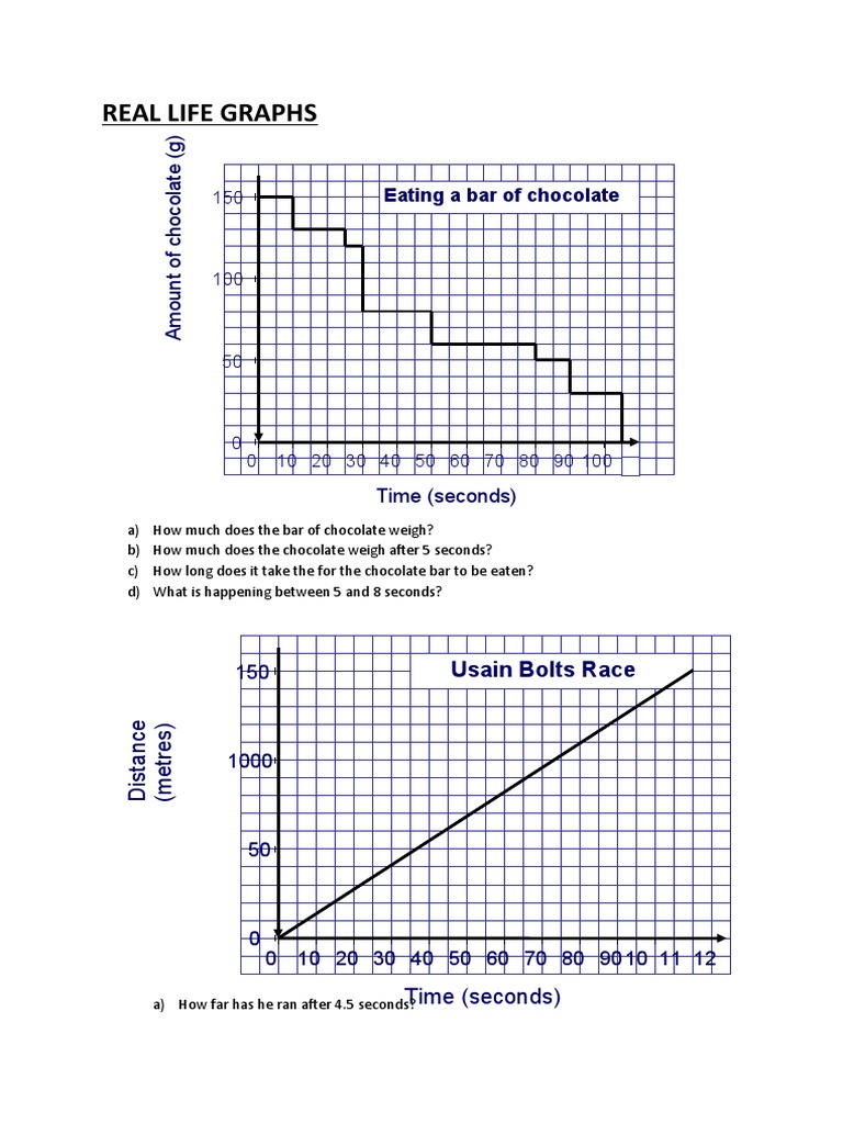 Real Life Graphs | PDF