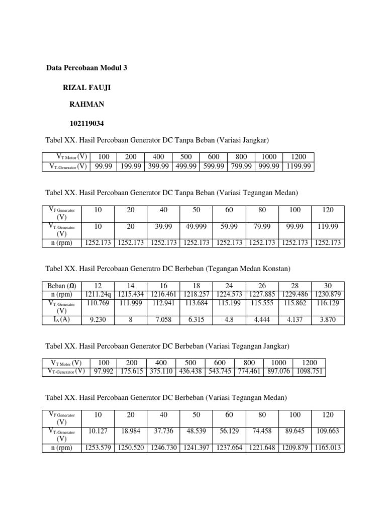 Rizal Fauji Rahman - 102119034 - Kelompok 3 - Lembar Progres - Modul 3 | PDF