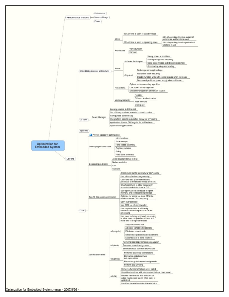 Optimization For Embedded System | PDF | Program Optimization | Subroutine