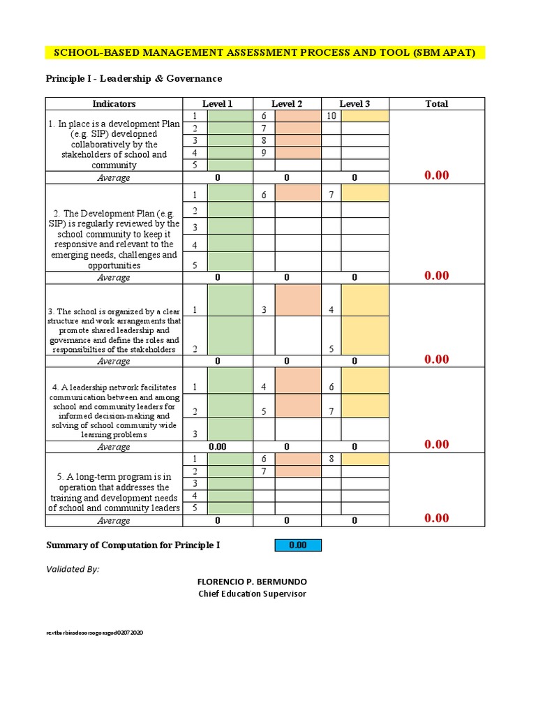 School-Based Management Assessment Process and Tool (SBM Apat) Leadership & Governance | PDF ...