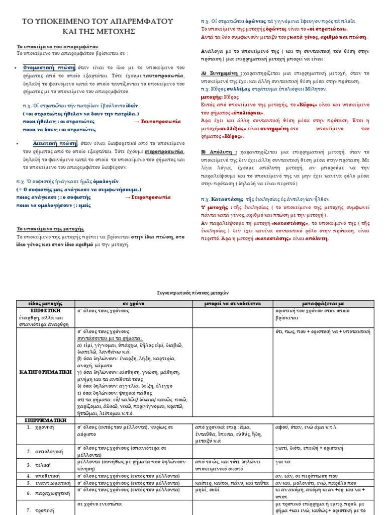 ΤΟ ΥΠΟΚΕΙΜΕΝΟ ΤΟΥ ΑΠΑΡΕΜΦΑΤΟΥ | PDF