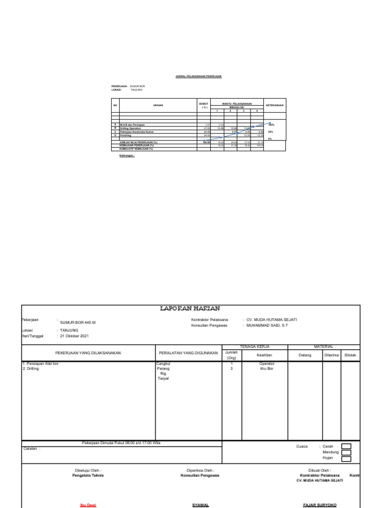 Laporan Progres Bor MHS | PDF