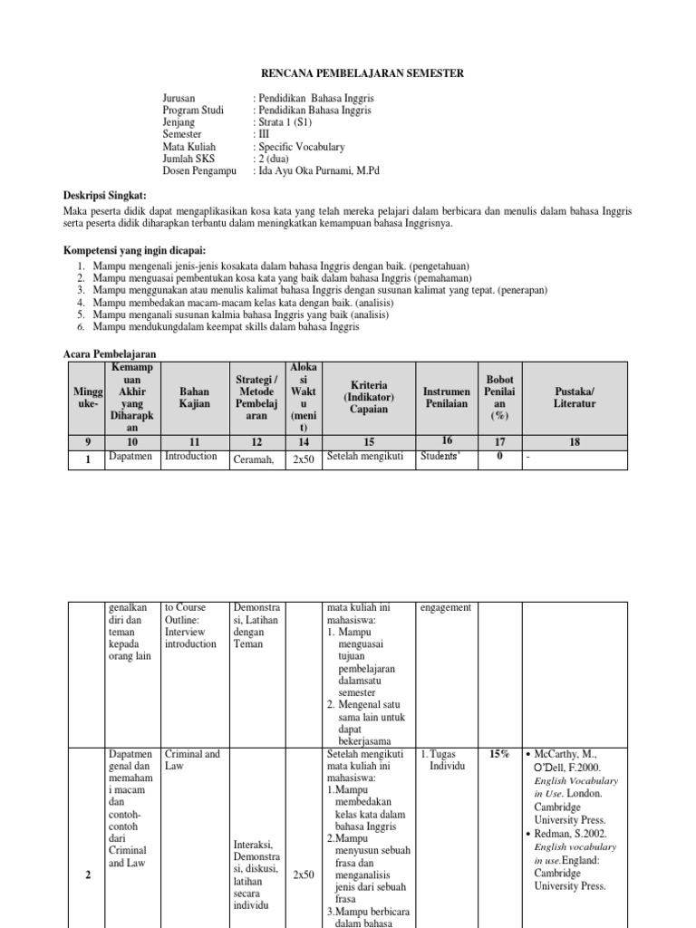 RPS Specific Vocabulary Pbi | PDF