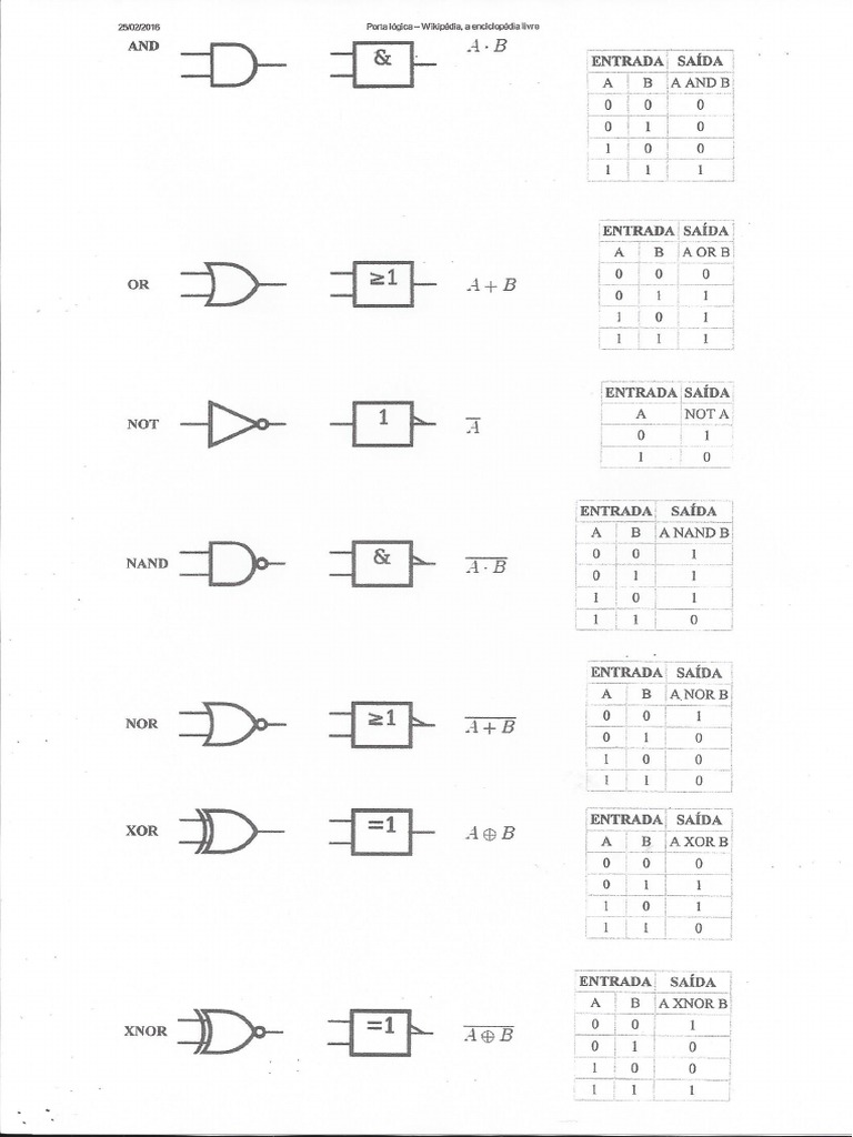 Simbologia Portas Lógicas | PDF