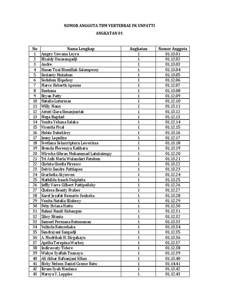 Daftar Anggota Angkatan 01 | PDF | Ali
