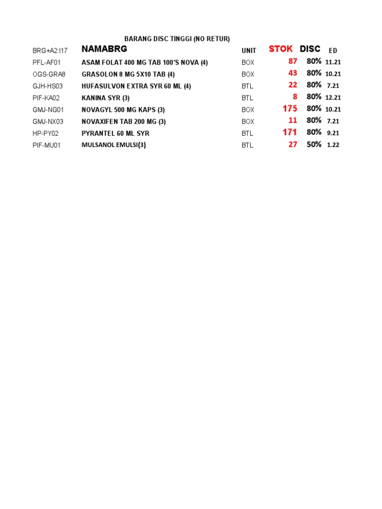 Barang Disc Tinggi No Retur | PDF