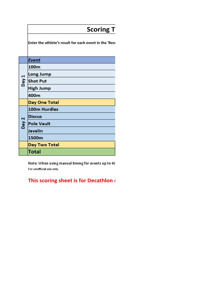Combined Events Scoring Sheet | PDF | Track And Field | Individual Sports