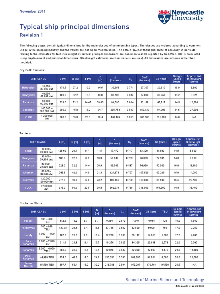 Typical Ship Principal Dimensions: Revision 1 | PDF | Ships | Merchant Navy