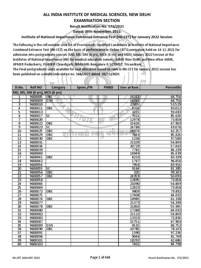 Result-Inicet-January-2022 Session-Net Today | PDF | Doctor Of Medicine ...