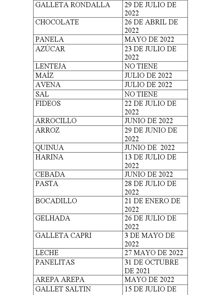 Galleta Rondalla | PDF