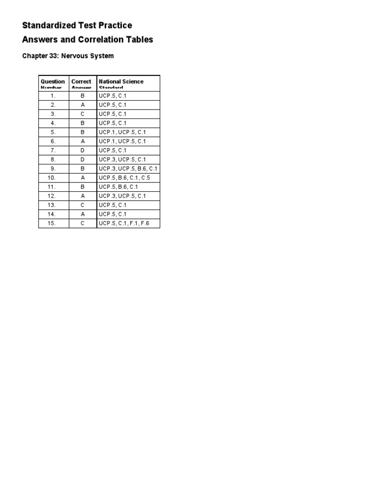 Standardized Test Practice Answers and Correlation Tables: Chapter 33 ...