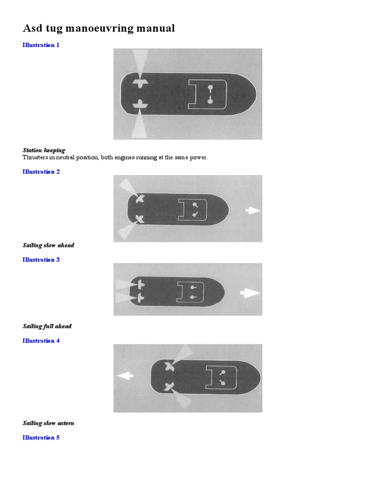 Asd Tug Manoeuvring Manual | PDF | Tugboat | Port And Starboard