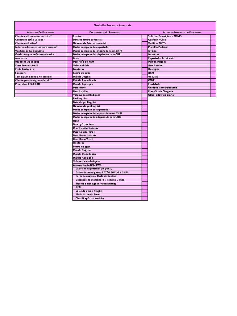 Checklist Drê | Download grátis PDF | Economias | Business