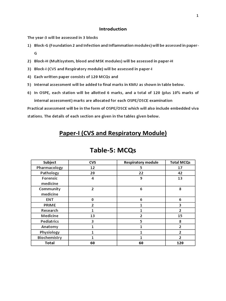 Block I (Paper I) Blueprint (Theory & OSPE - OSCE) | Download Free PDF | Biology | Health Sciences