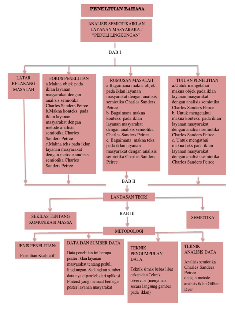 Peta Konsep Penelitian | PDF
