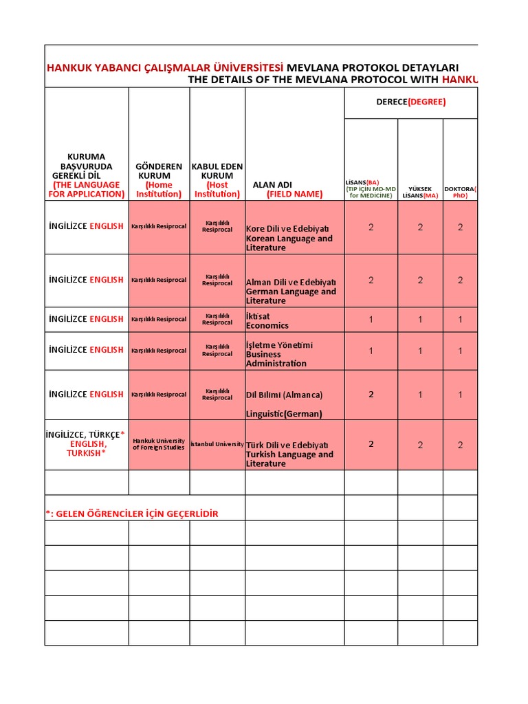 Hankuk University Of Foreign Studies Pdf