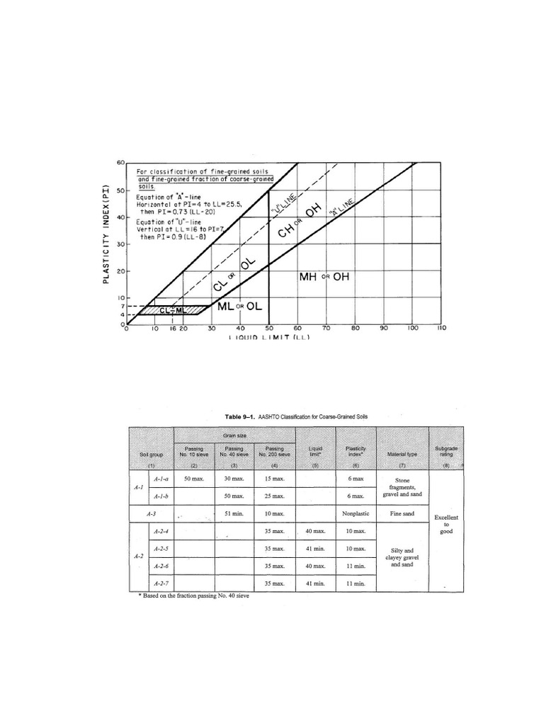 Tabel Dan Grafik Batas-Batas | PDF