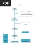 Inhomesss Checklist | PDF
