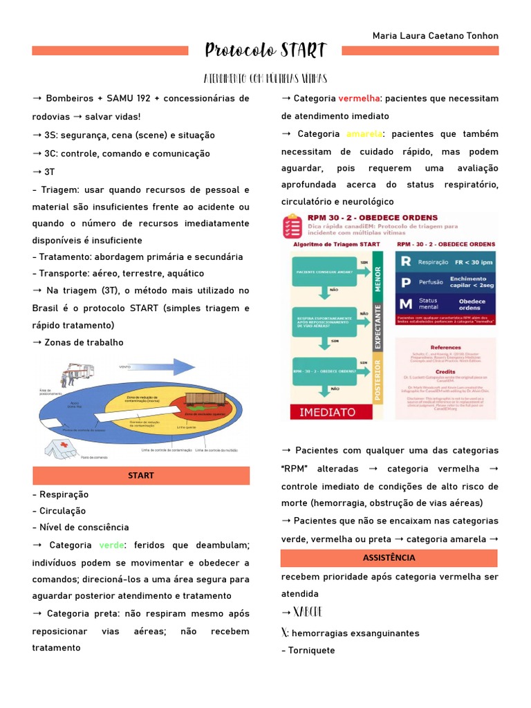 RESUMO Protocolo START | PDF | Doenças e distúrbios | Emergências médicas
