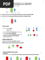 Panduan Pola Candlestick Lengkap | PDF