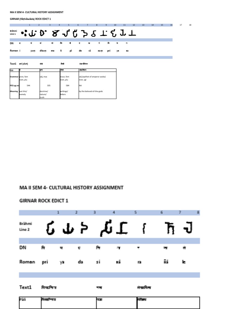 Asokan Girnar Rock Edict 1 | PDF | Ashoka | Linguistics