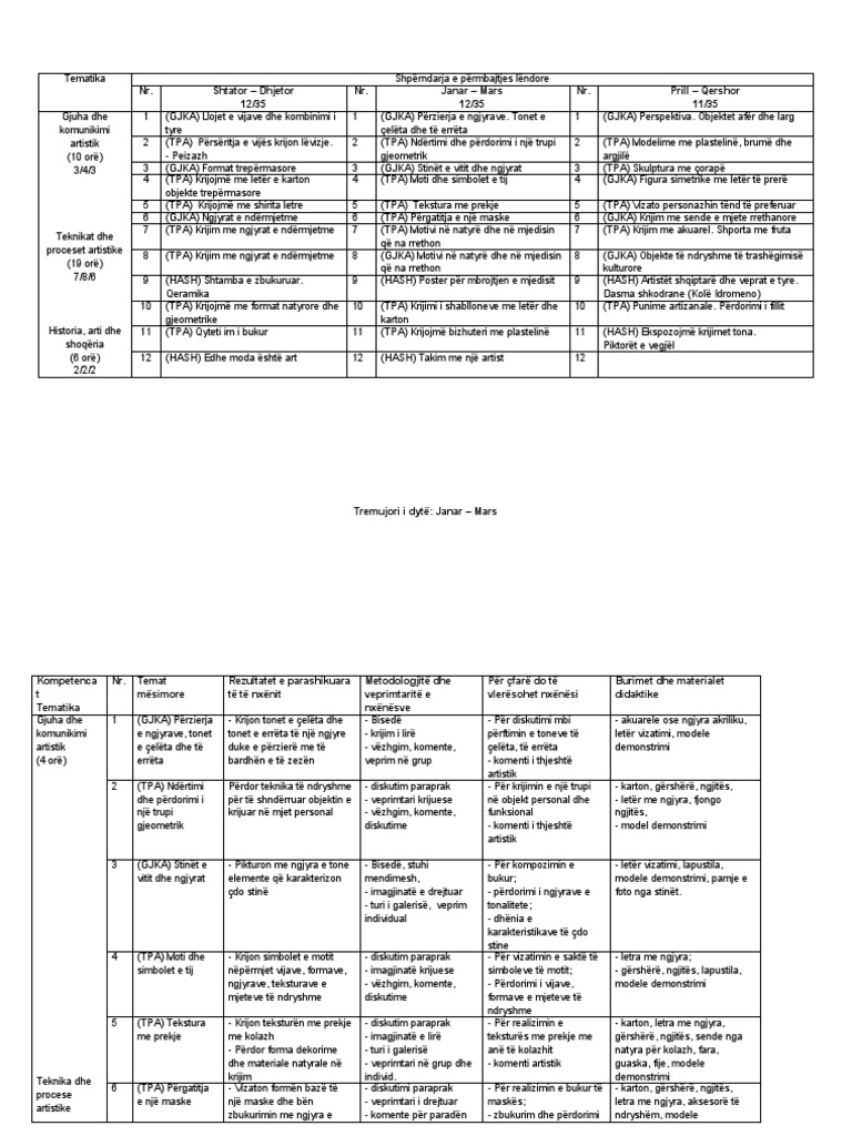 Plani Mesimor Art Pamor 3 | PDF