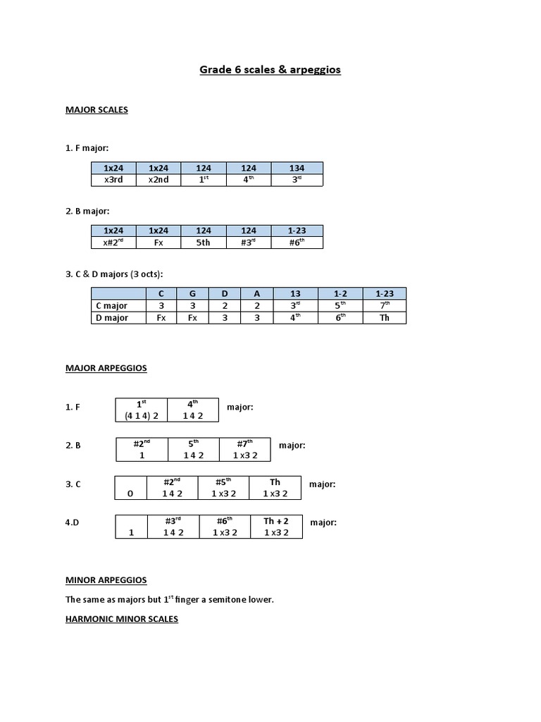 Grade 6 Scales | PDF | Minor Scale | Scale (Music)