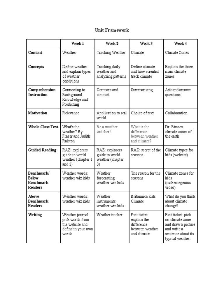 Unit Framework | Download Free PDF | Weather | Climate