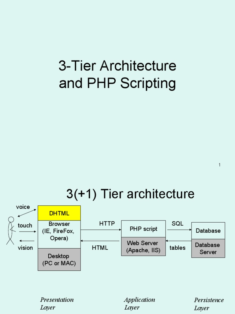 Understanding 3-Tier Architecture in PHP | PDF | Business | Php