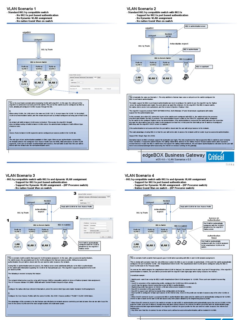 Edgebox Vlan Scenarios | PDF | Radius | Port (Computer Networking)