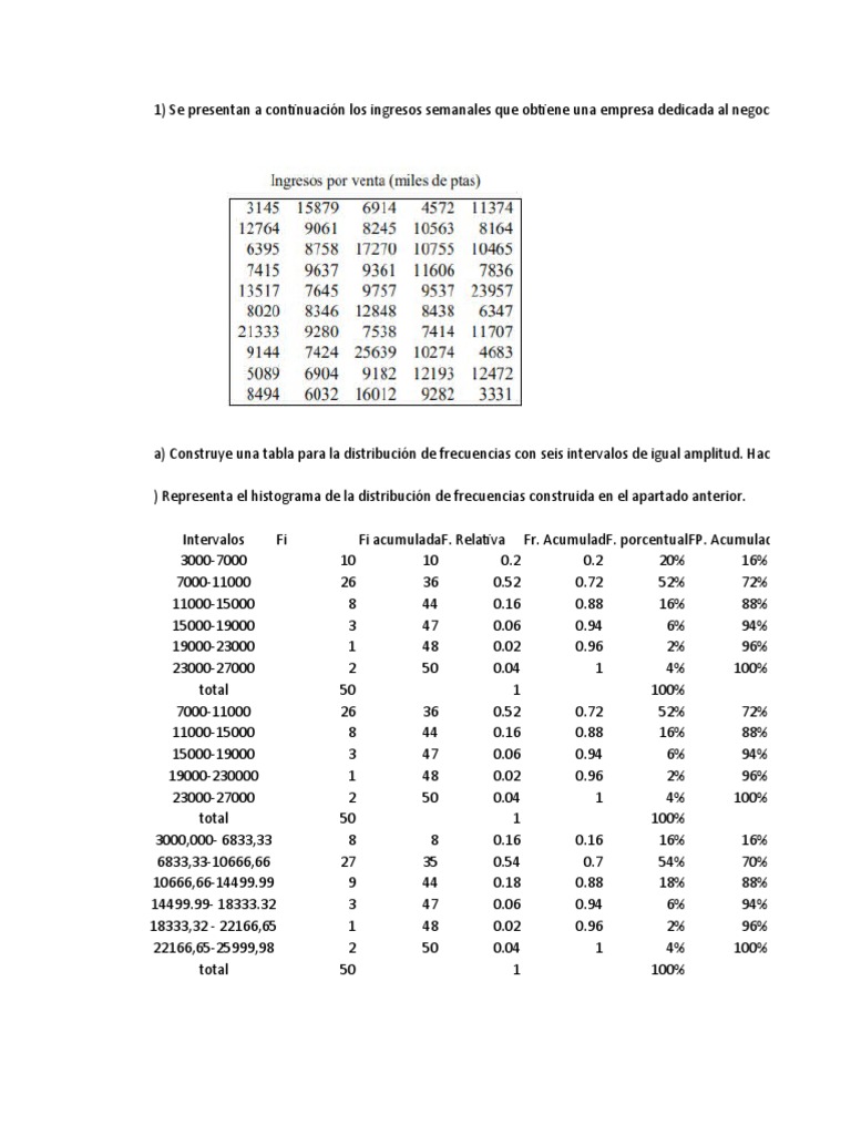 Taller 2 Histogramas | PDF | Muestreo (Estadísticas)