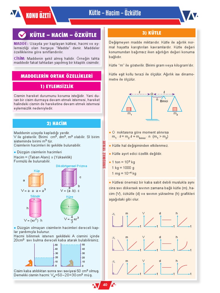 9.sinif Fizik Dersi Kutle Hacim Ozkutle Konu Anlatimi | PDF