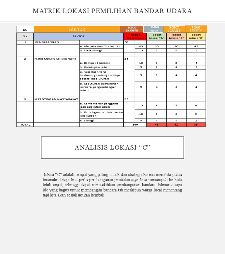 Matriks Bandara | PDF | Teknologi & Rekayasa