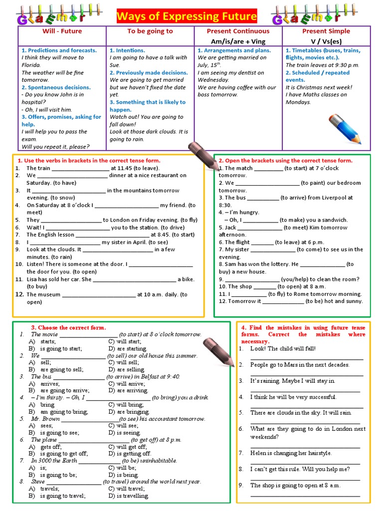 Future Plans and Predictions: Using Future Tense Forms in English | PDF ...